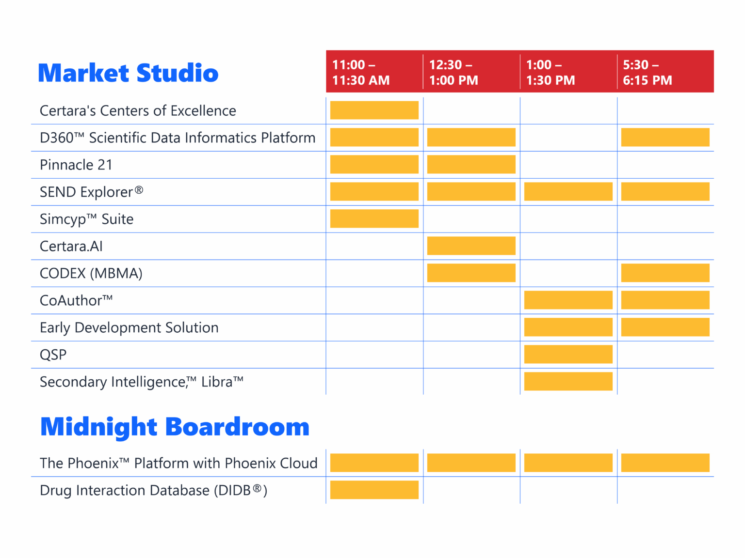Agenda | Certainty Brought to you by Certara